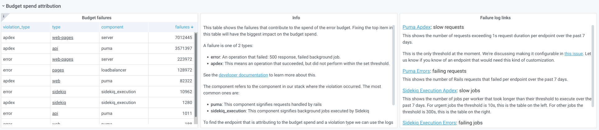 Stage group dashboards · Development · Help · GitLab