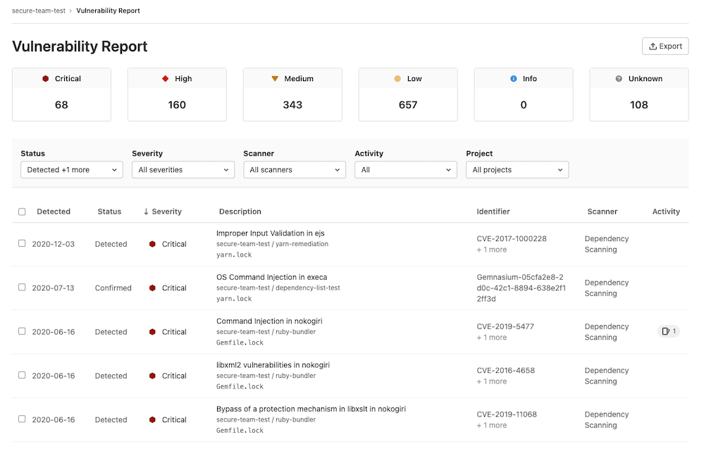 Index · Vulnerability Report · Application Security · User · Help · Gitlab